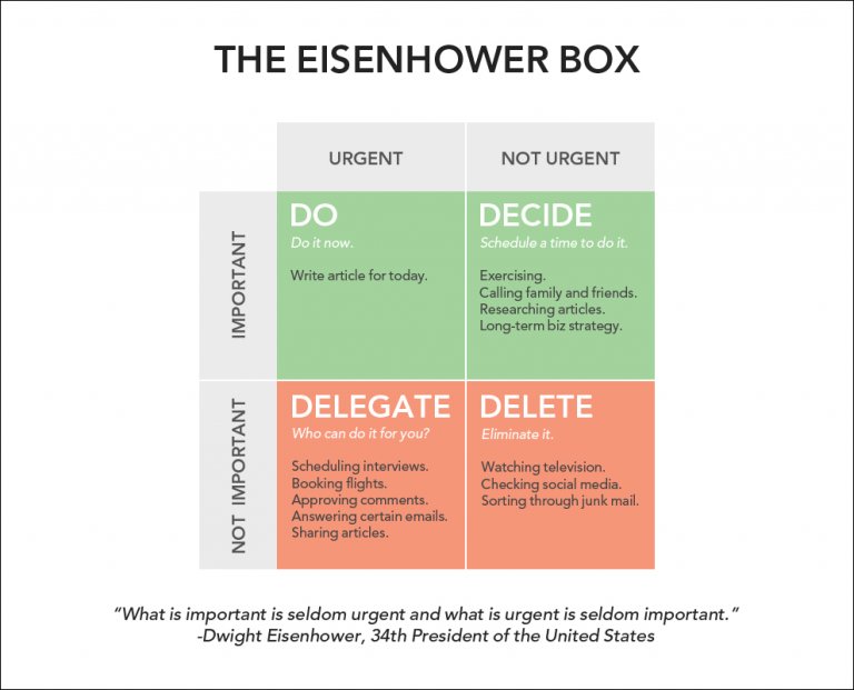 How to be More Productive by Using the “Eisenhower Box”