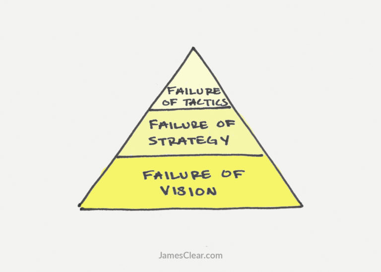 The 3 Stages of Failure in Life and Work (And How to Fix Them)