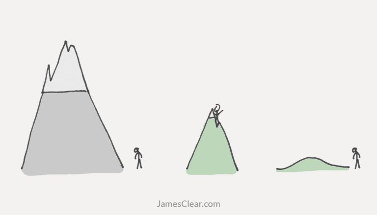 The Goldilocks Rule: How to Stay Motivated in Life and Business