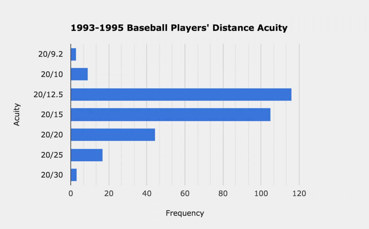 The Myth and Magic of Deliberate Practice - James Clear