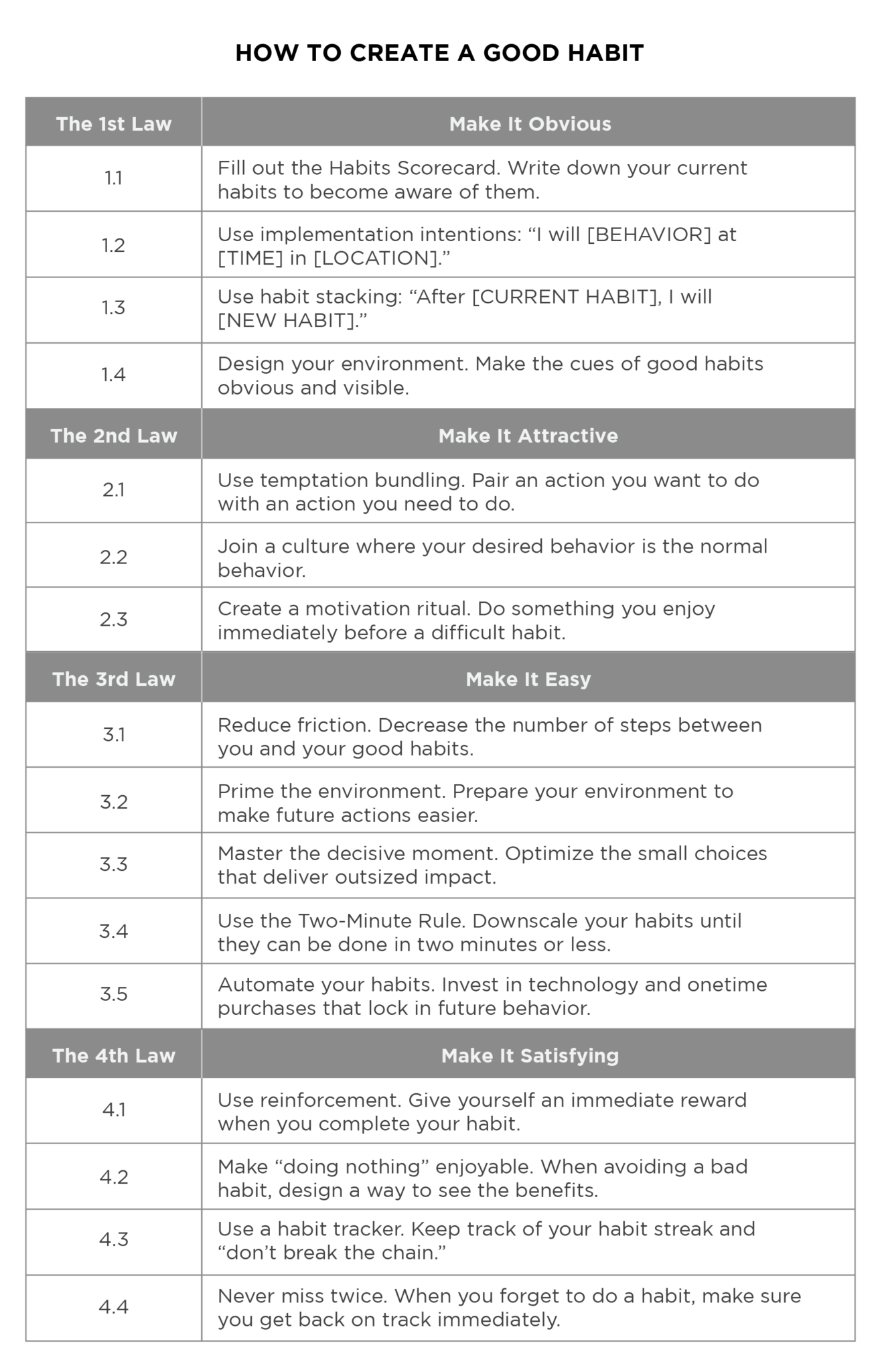 Atomic Habits Summary by James Clear